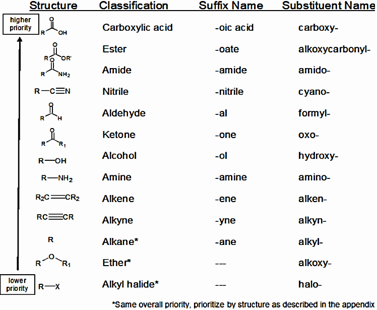 Year 12 Chemistry | GaryTurnerScience