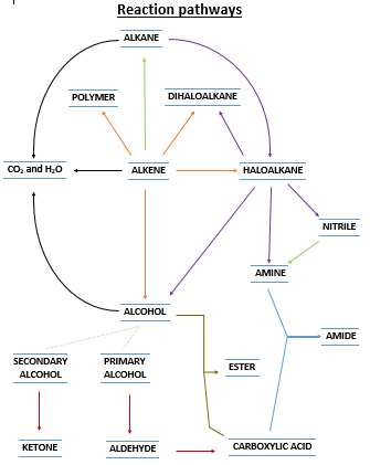 Year 12 Chemistry | GaryTurnerScience