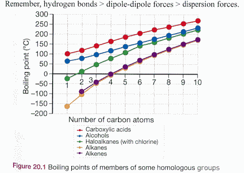 Year 12 Chemistry | GaryTurnerScience