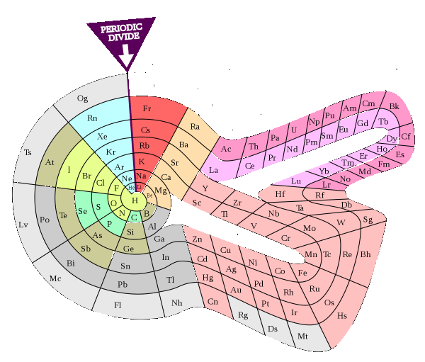 Year 11 Chemistry | GaryTurnerScience