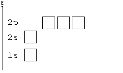 Year 11 Chemistry | GaryTurnerScience